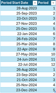 Calculate quarter from dates in Excel (inc non-standard calendars)