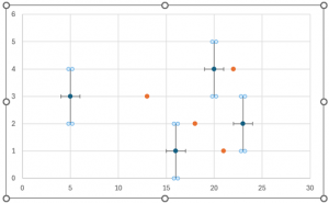 How to make a Dumbbell Dot Plot in Excel (100% dynamic)