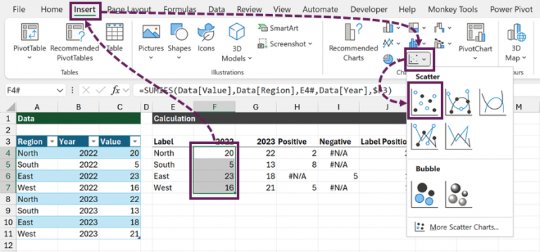 How To Make A Dumbbell Dot Plot In Excel 100 Dynamic