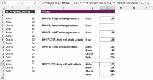 How to use SUMIFS with arrays (Excel problem solved!)