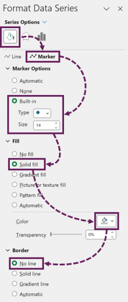 How to make a Dumbbell Dot Plot in Excel (100% dynamic)