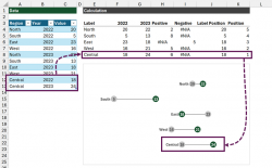 How to make a Dumbbell Dot Plot in Excel (100% dynamic)