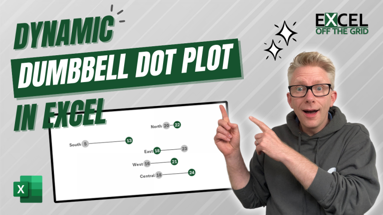 How To Make A Dumbbell Dot Plot In Excel 100 Dynamic