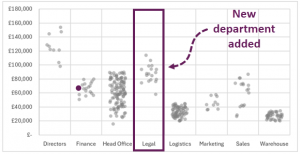 How to create a Jitter Plot in Excel (100% dynamic) - Excel Off The Grid