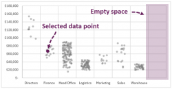 How to create a Jitter Plot in Excel (100% dynamic) - Excel Off The Grid