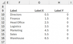 How to create a Jitter Plot in Excel (100% dynamic) - Excel Off The Grid