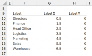 How to create a Jitter Plot in Excel (100% dynamic) - Excel Off The Grid