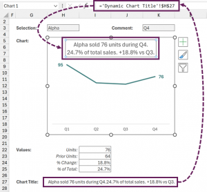 Formatted dynamic chart titles in Excel