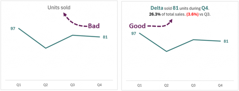 Formatted dynamic chart titles in Excel