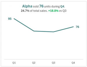 Formatted dynamic chart titles in Excel